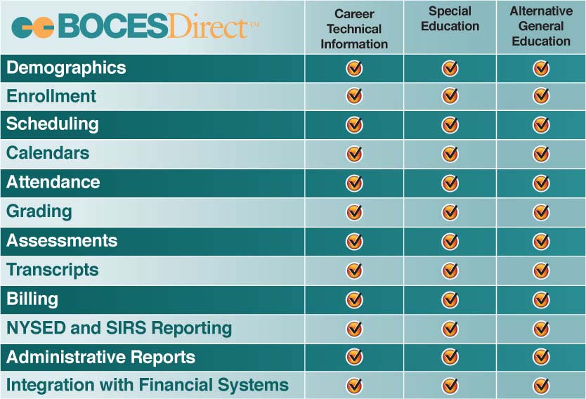 BOCES Direct – Overview of Advanced and Proven Features